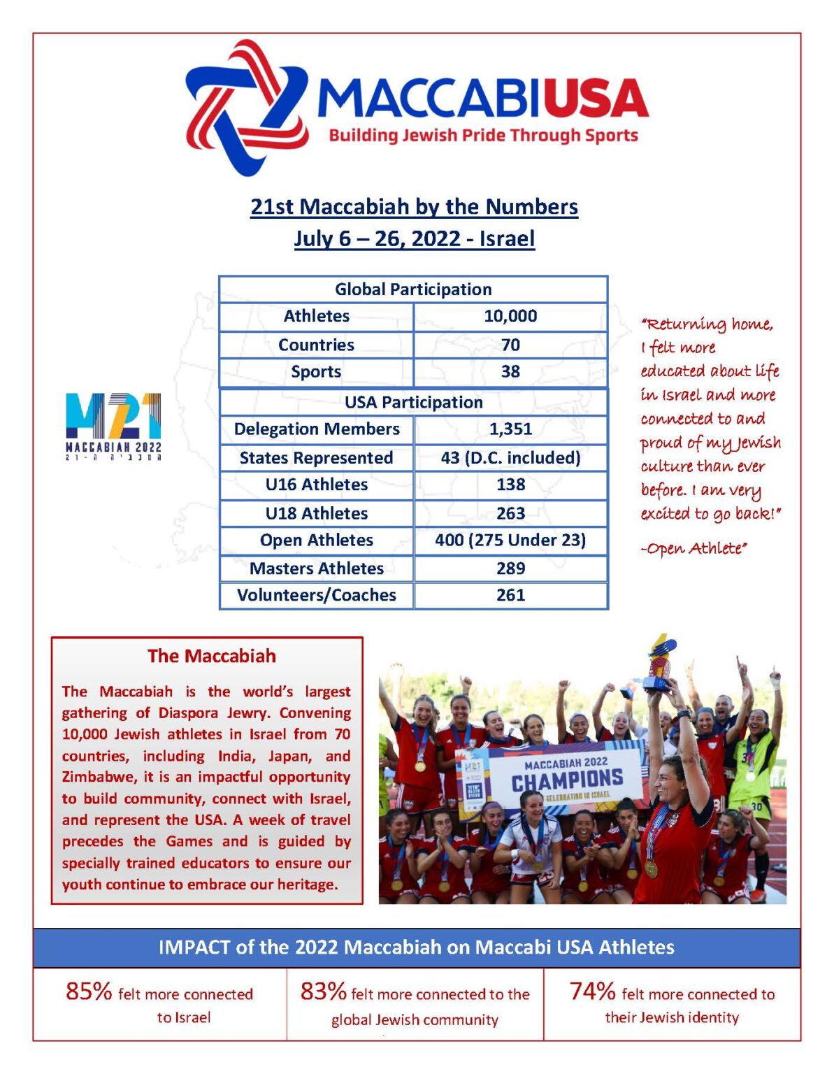 Maccabiah Impact – Maccabi USA